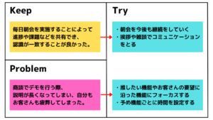 KPT法とは？メリットと進め方を紹介します | One Stack
