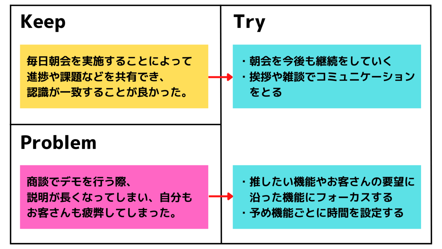KPT法とは？メリットと進め方を紹介します | One Stack