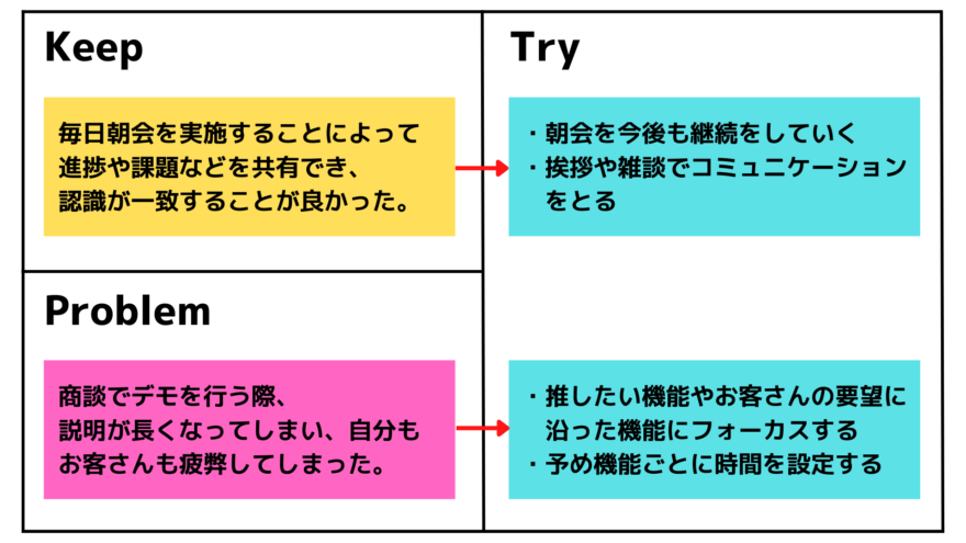 KPT法とは？メリットと進め方を紹介します | One Stack