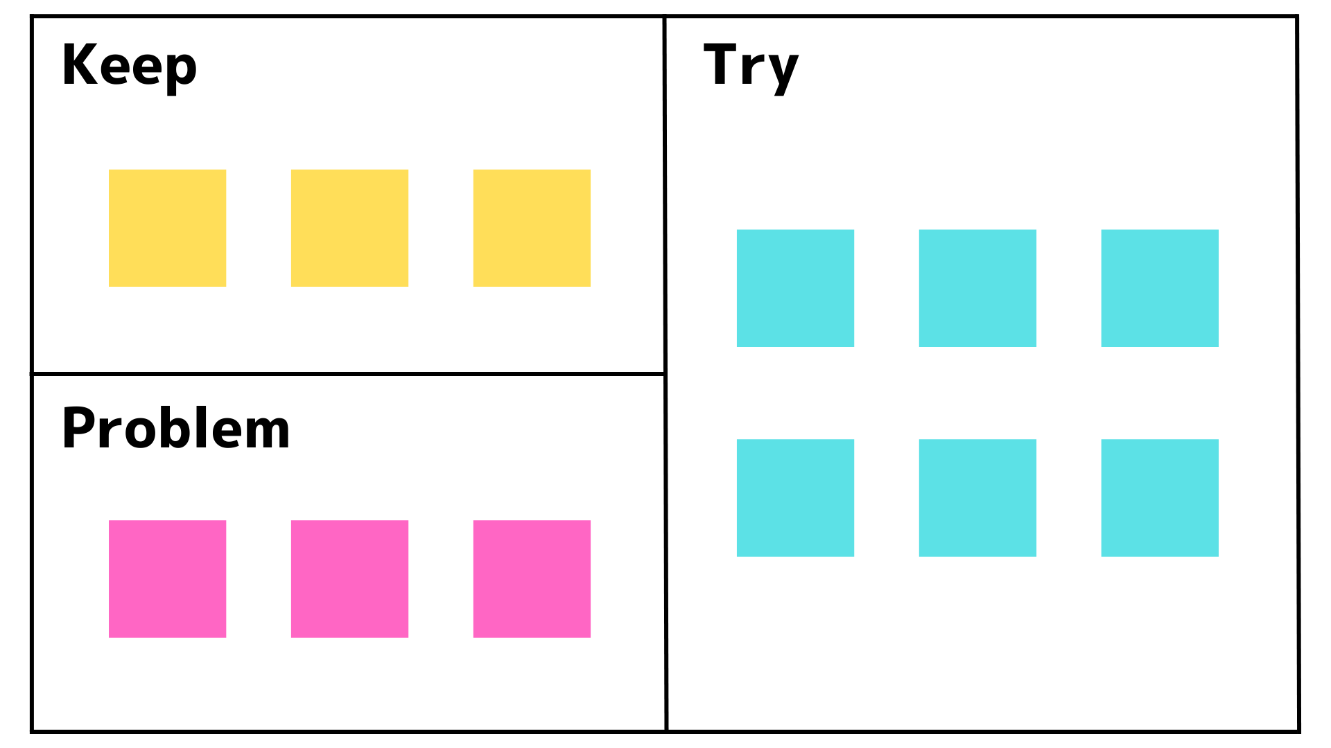 KPT法とは？メリットと進め方を紹介します | One Stack